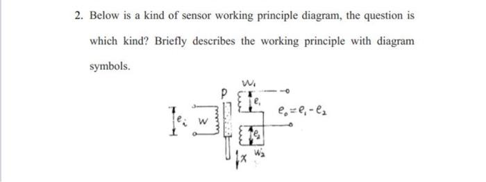 Solved 2. Below is a kind of sensor working principle | Chegg.com