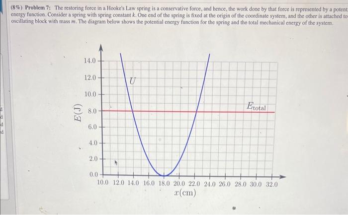 Solved (8\%) Problem 7: The restoring force in a Hooke's Law | Chegg.com