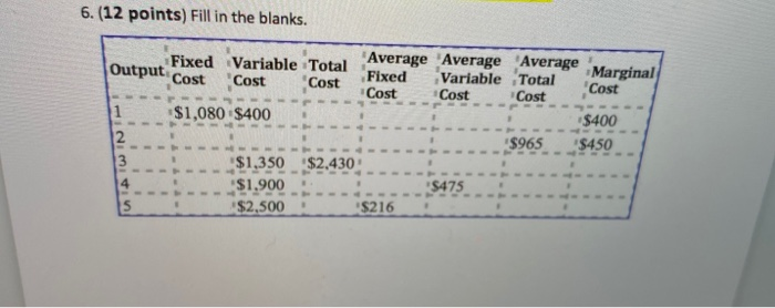 Solved 6. (12 points) Fill in the blanks. Fixed Variable | Chegg.com