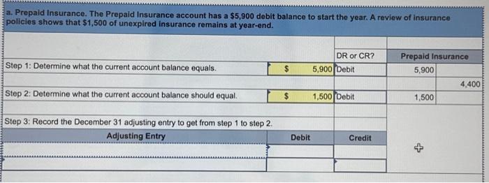 Solved a. Prepaid Insurance. The Prepaid Insurance account | Chegg.com