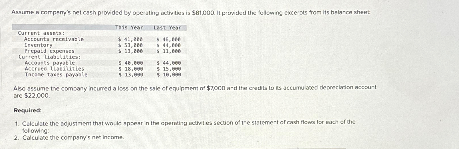 Solved Assume a company's net cash provided by operating | Chegg.com