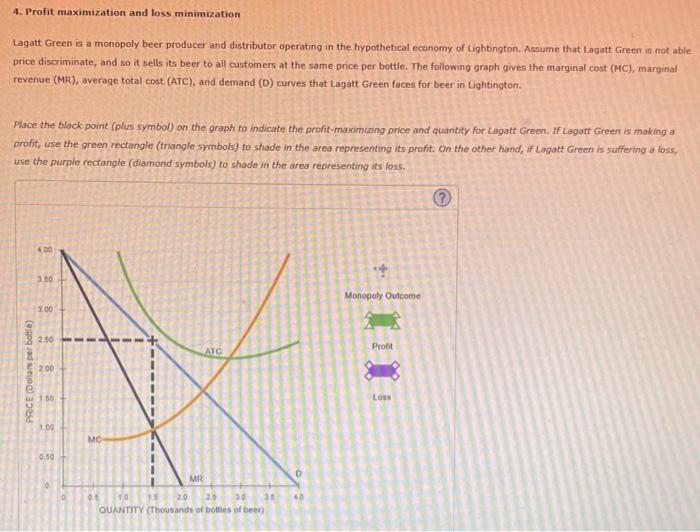 Solved 4. Profit maximization and loss minimization Lagatt | Chegg.com