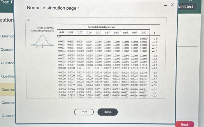 Solved A variable is normally distributed with mean 15 and | Chegg.com