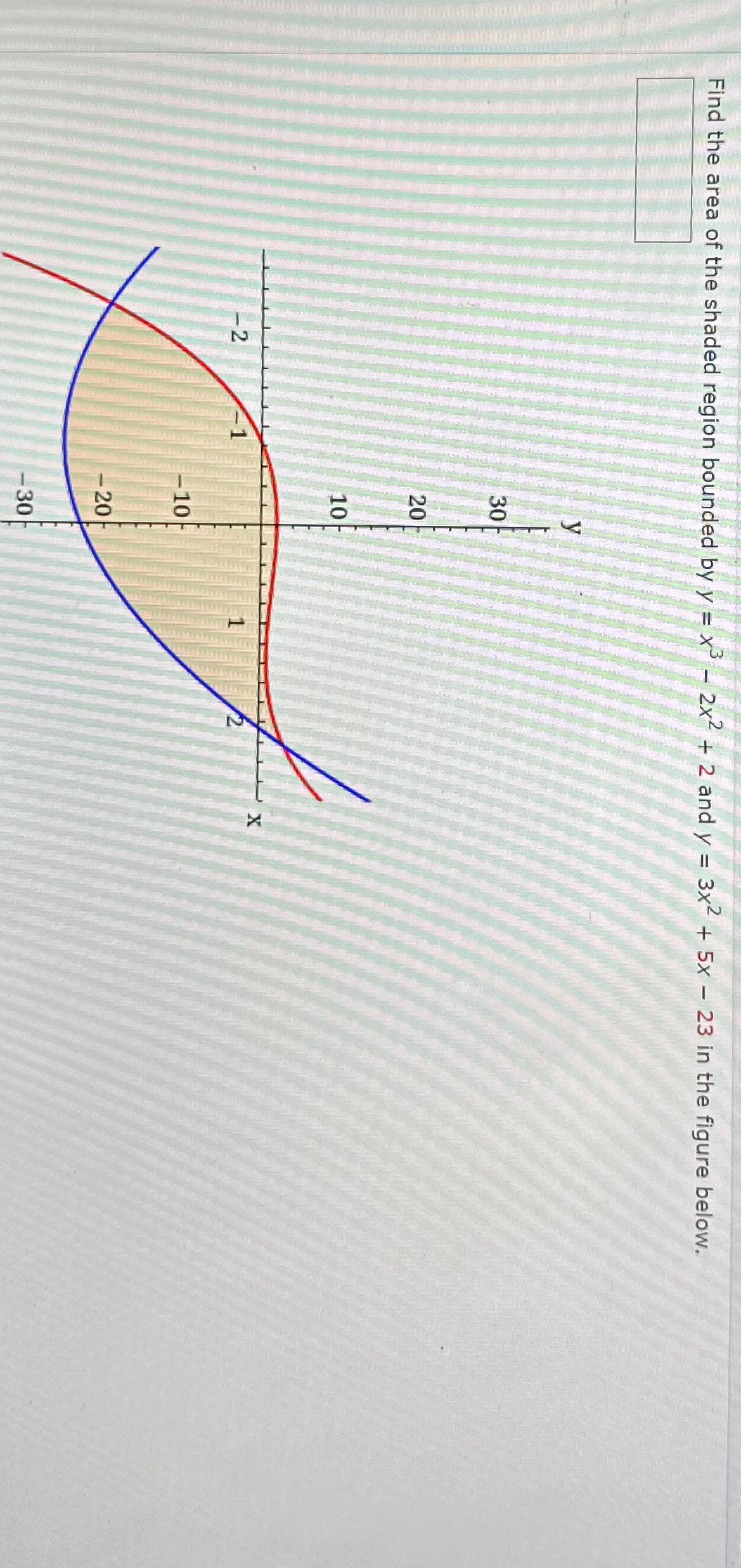 Solved Find the area of the shaded region bounded by | Chegg.com