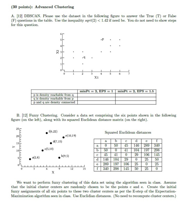 (30 points): Advanced Clustering A. [12] DBSCAN. | Chegg.com