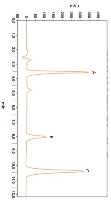 Solved Given the following chromatogram, calculate the | Chegg.com