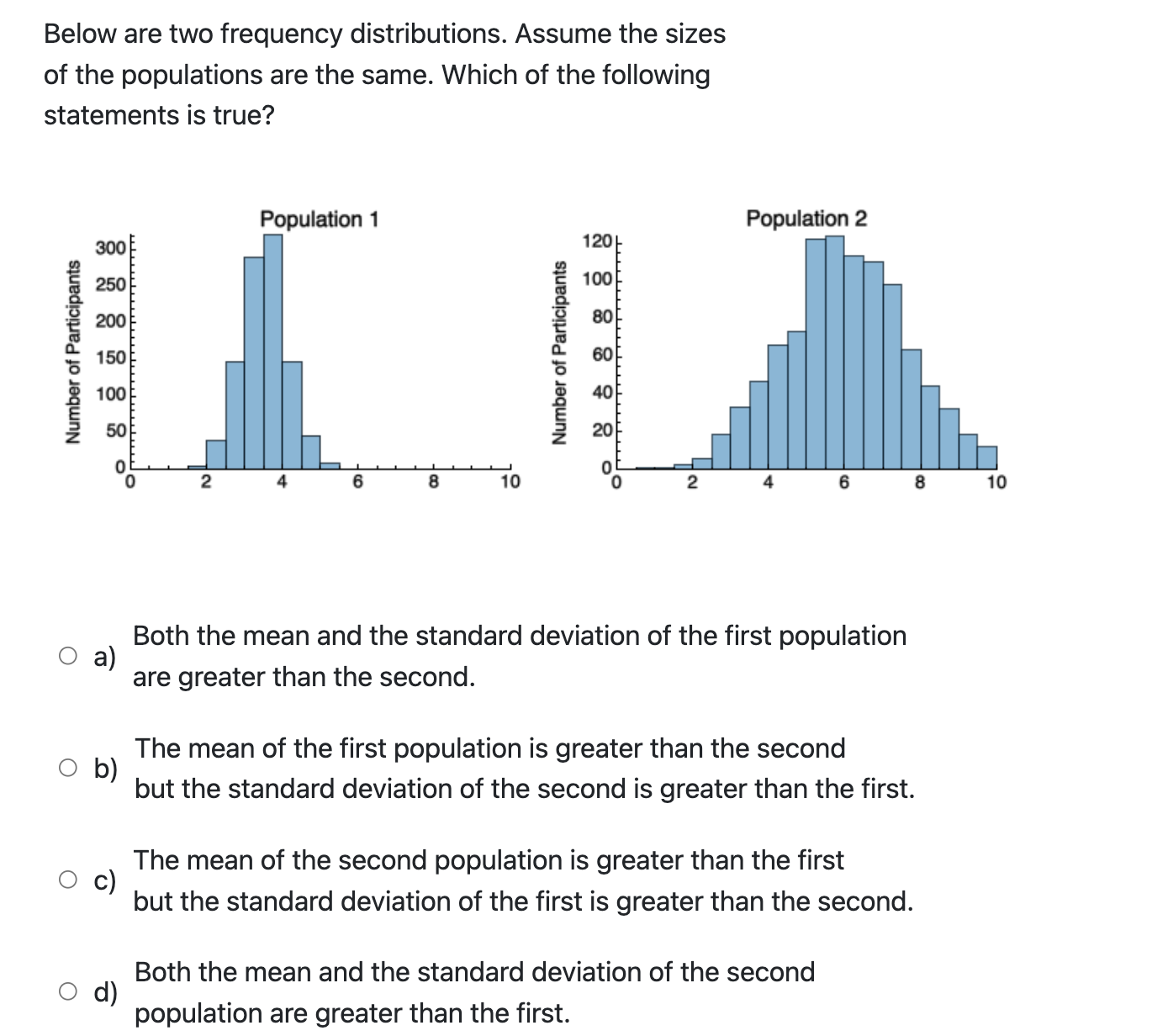 Solved Below are two frequency distributions. Assume the | Chegg.com