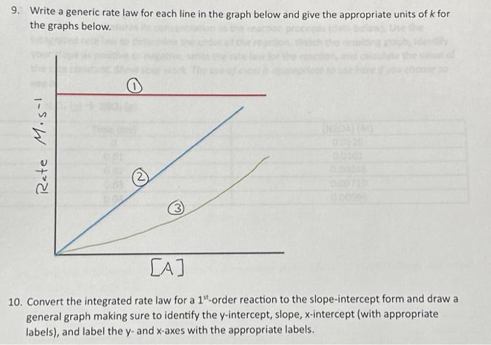Solved 9. Write a generic rate law for each line in the | Chegg.com