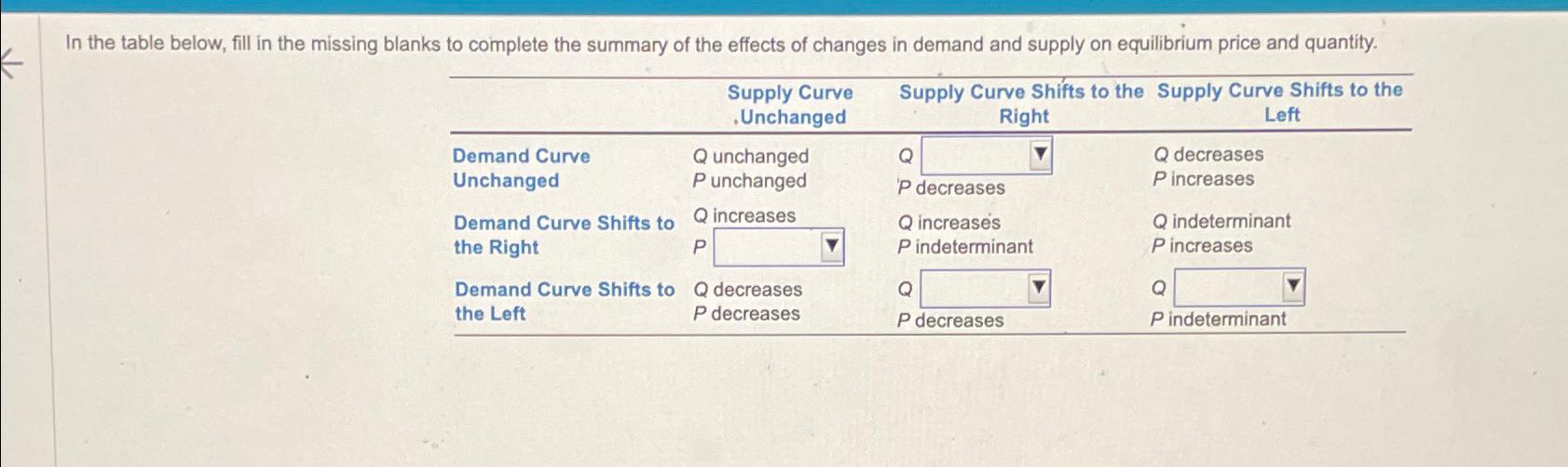 Solved In the table below, fill in the missing blanks to | Chegg.com