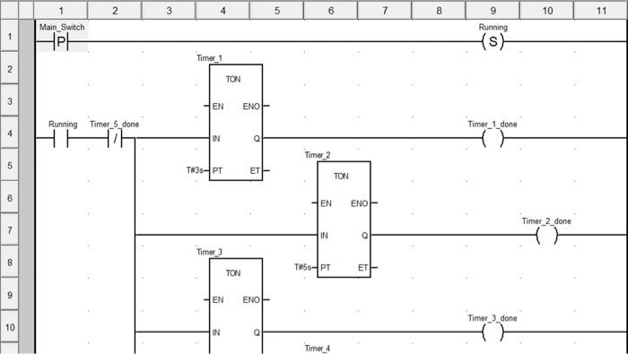 Solved Convert the Ladder Diagram (LD) programme to | Chegg.com