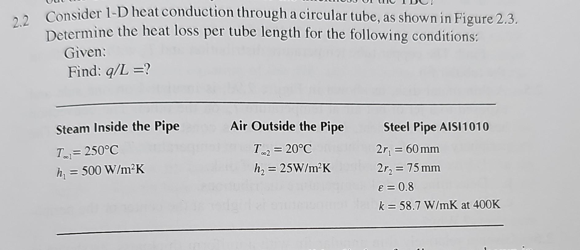 Solved FIGURE 2.3 | Chegg.com
