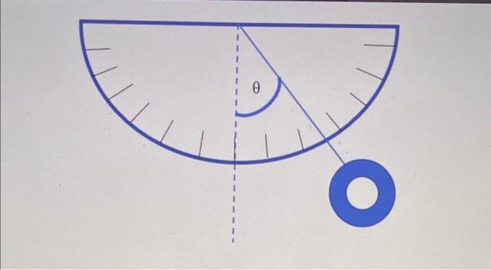 Solved You made a homemade accelerometer using a protractor, | Chegg.com