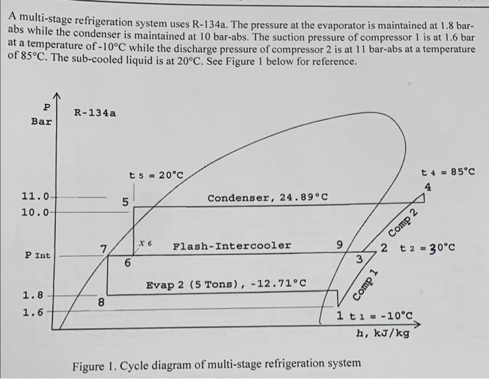 Solved A multi-stage refrigeration system uses R-134a. The | Chegg.com