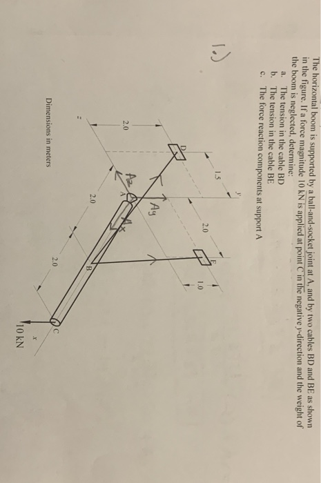 Solved The horizontal boom is supported by a ball-and-socket | Chegg.com