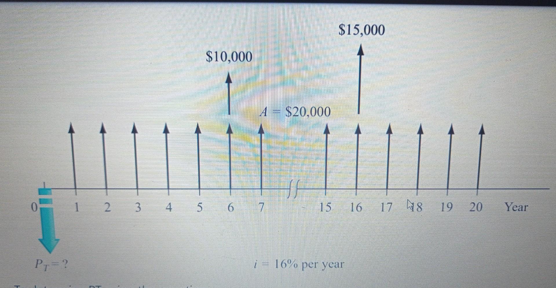 Solved PT= ? i=16% per year To determine PT using the | Chegg.com