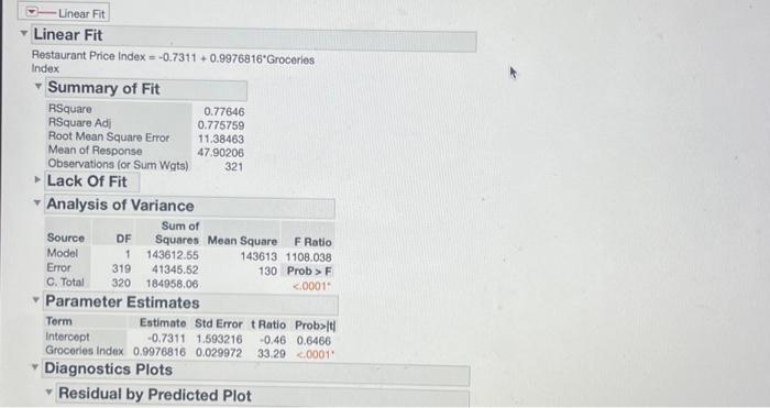 Solved Bivariate Fit of Restaurant Price Index By Groceries | Chegg.com