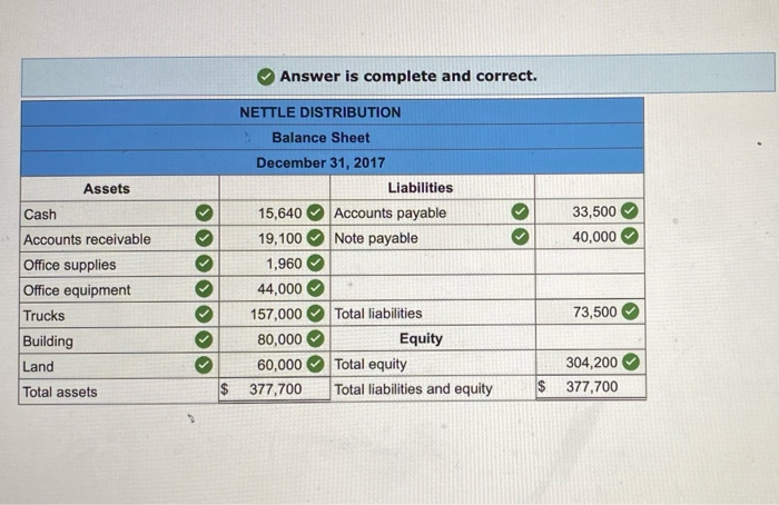 Solved Required information Problem 2-5A Computing net | Chegg.com