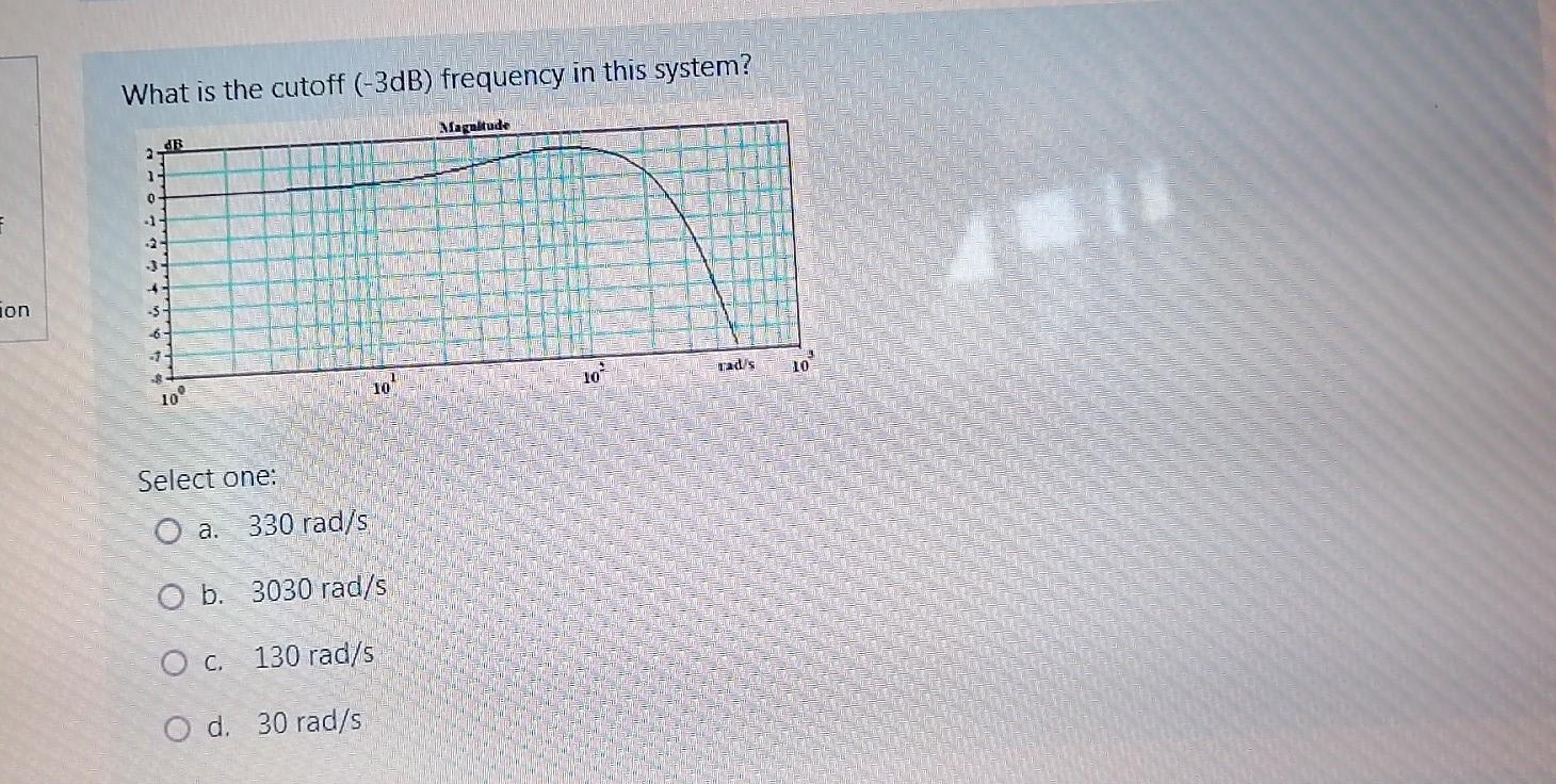 Solved What is the cutoff (-3dB) frequency in this system? | Chegg.com