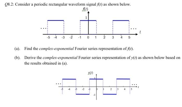 Solved Q8.2: Consider a periodic rectangular waveform signal | Chegg.com