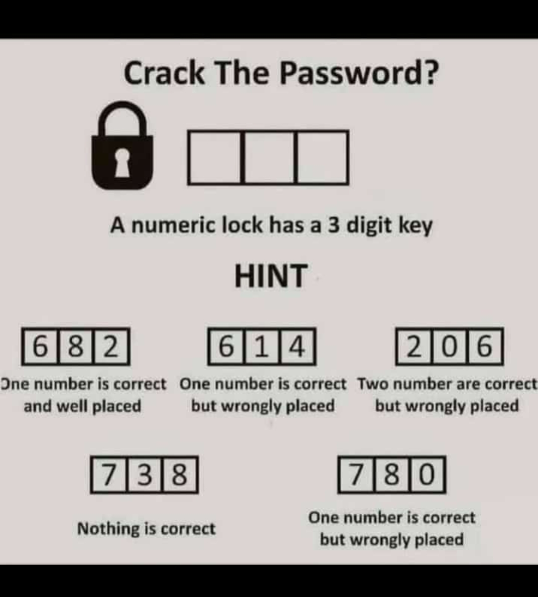 Solved Crack The Password?A numeric lock has a 3 ﻿digit | Chegg.com