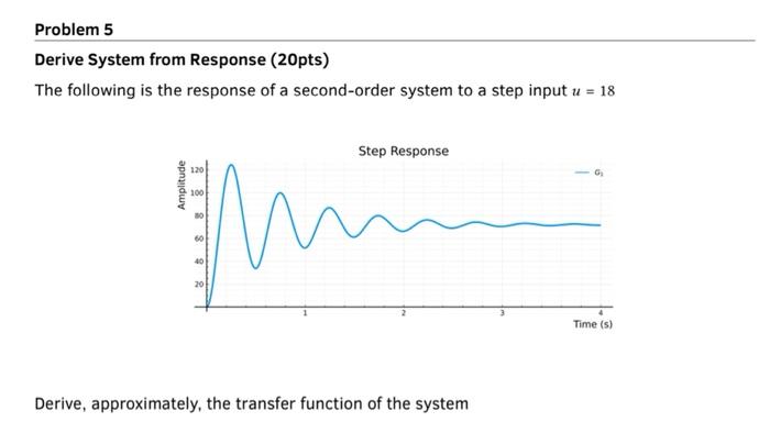 Solved Problem 5 Derive System from Response (20pts) The | Chegg.com