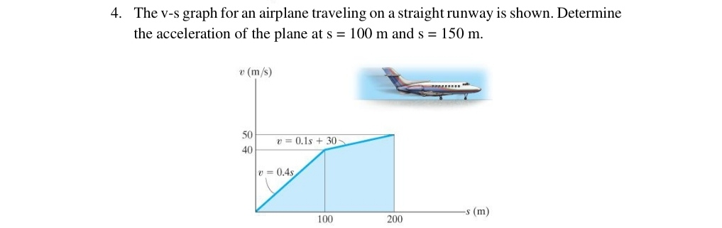 Solved The v-s graph for an airplane traveling on a straight | Chegg.com