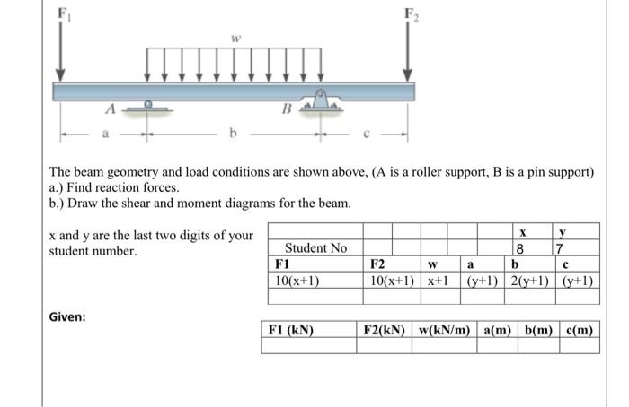 Solved The beam geometry and load conditions are shown | Chegg.com