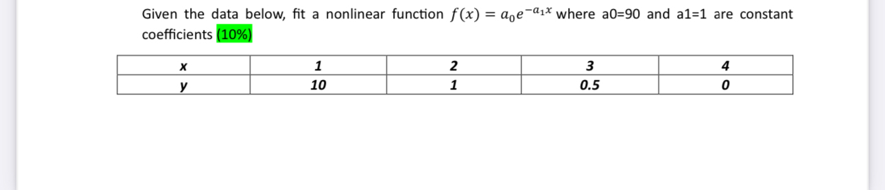 Solved Given the data below, fit a nonlinear function | Chegg.com