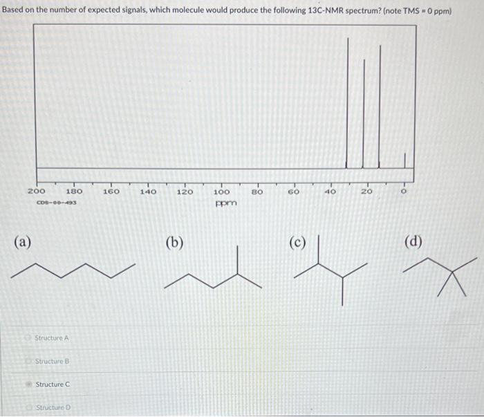 Solved How many signals should appear in the 1H−NMR spectrum | Chegg.com