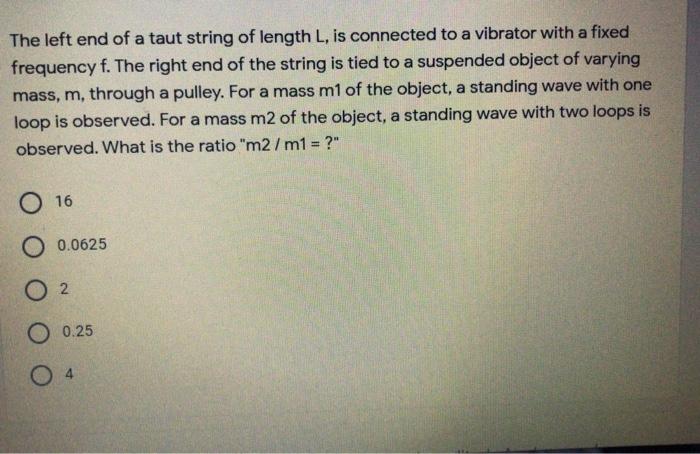 Solved The left end of a taut string of length L, is | Chegg.com