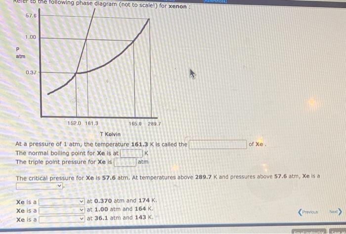 Solved he following phase diagram (not to scale!) for xenon: | Chegg.com