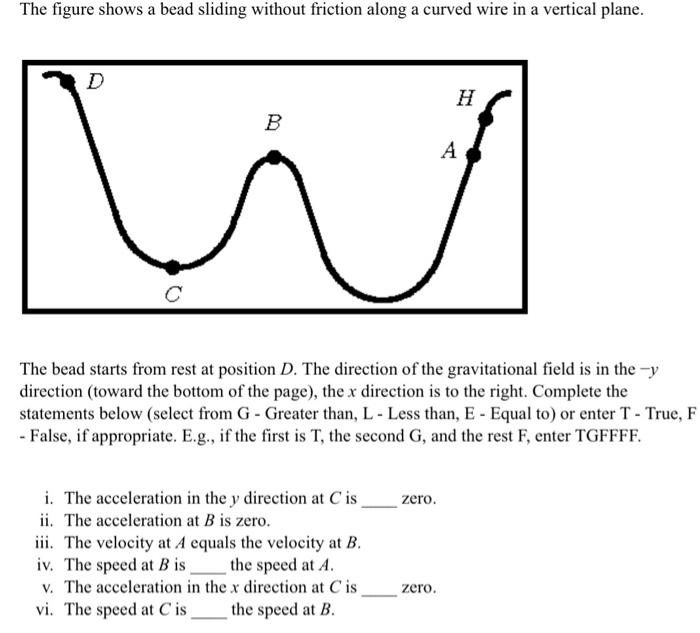 Solved The Figure Shows A Bead Sliding Without Friction
