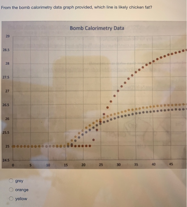 24. From the bomb calorimetry data graph provided, | Chegg.com