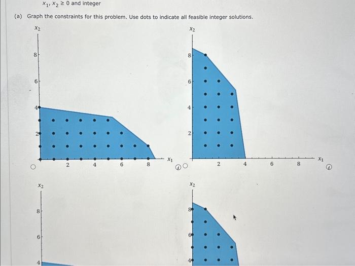 Solved Consider the following all-integer linear program. | Chegg.com