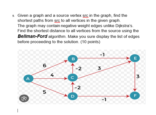 Solved Given a graph and a source vertex sirc in the graph, | Chegg.com