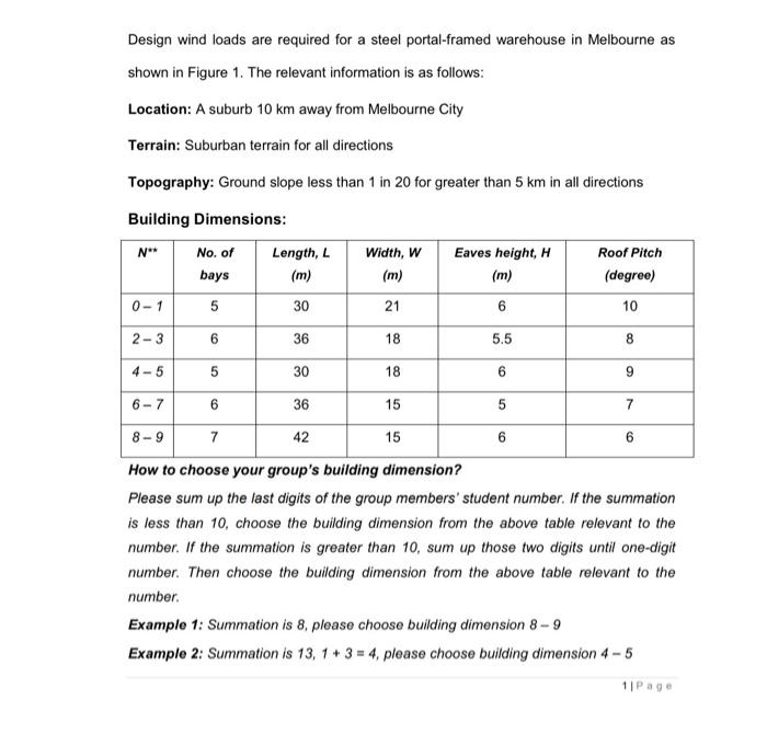 Solved Design wind speed calculations . Figures and Data are | Chegg.com