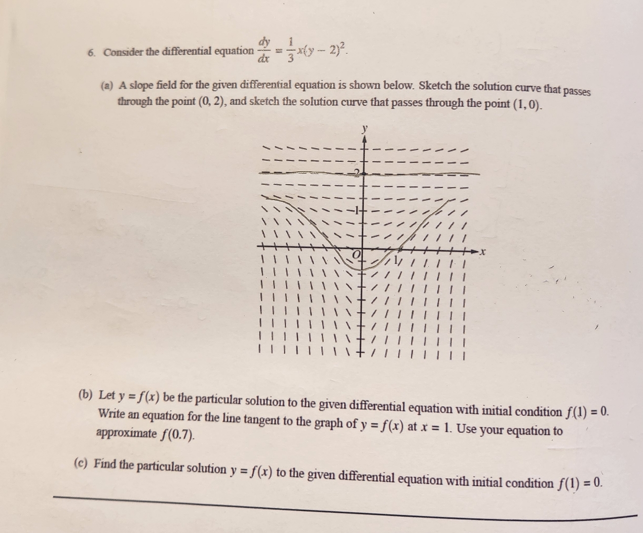 Solved Steps for Consider the differential equation | Chegg.com