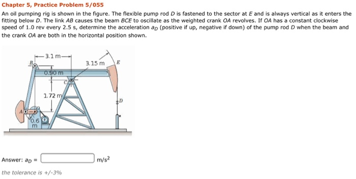 Solved Chapter 5, Practice Problem 5/055 An oil pumping rig | Chegg.com