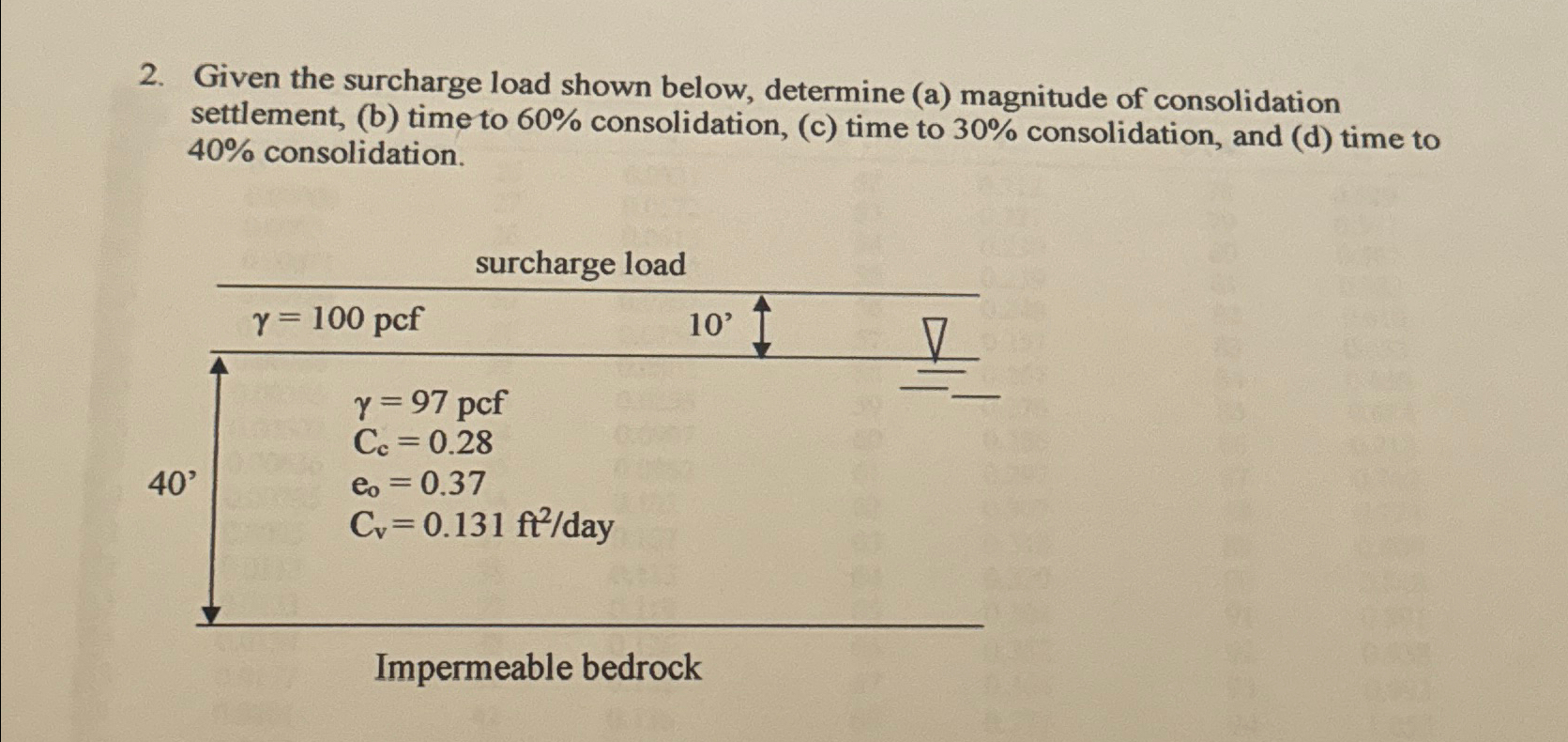 Solved Given the surcharge load shown below, determine (a) | Chegg.com