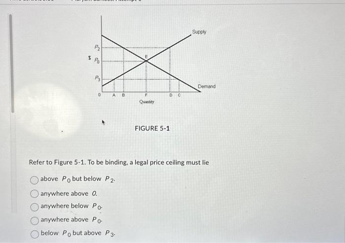Solved FIGURE 5-1 Refer to Figure 5-1. To be binding, a | Chegg.com