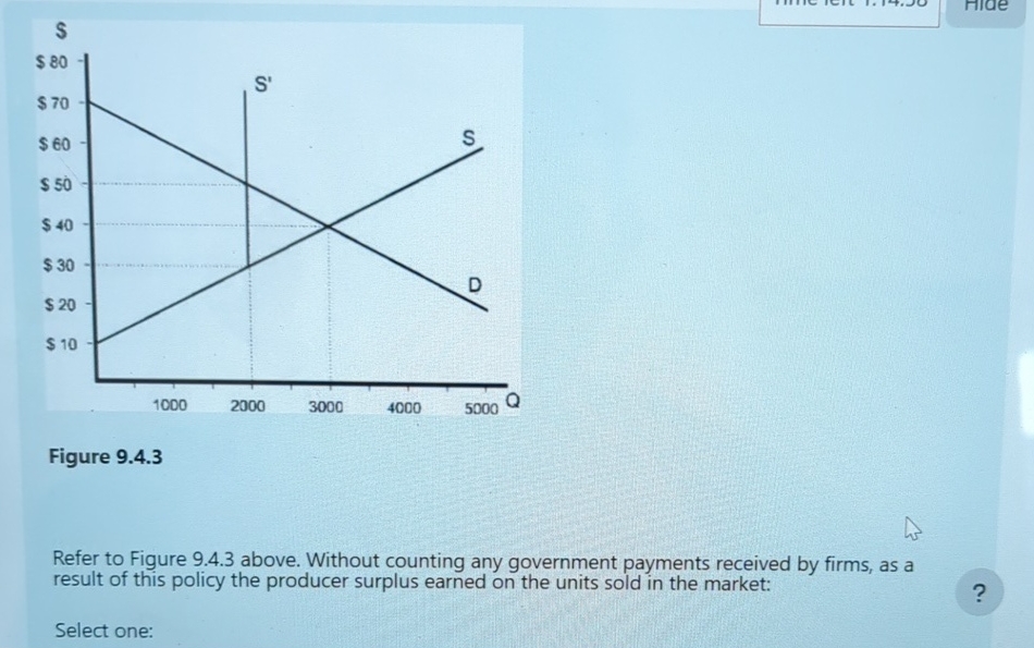 Solved Figure 9 4 3refer To Figure 9 4 3 above Without