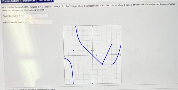 Solved (1 poinf) Use the graph of then function y=f(x) given | Chegg.com