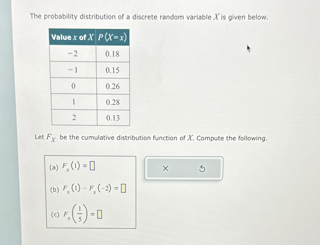 Solved The probability distribution of a discrete random | Chegg.com