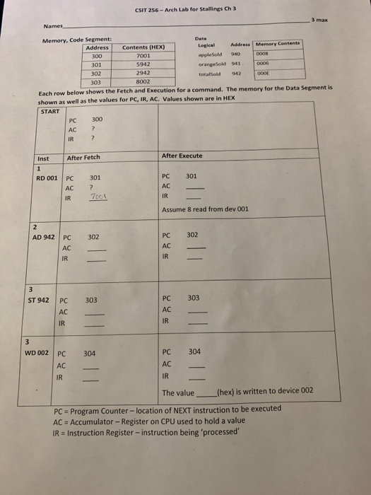 Solved CSIT 256 - Arch Lab for Stallings Ch 3 Names 300 | Chegg.com