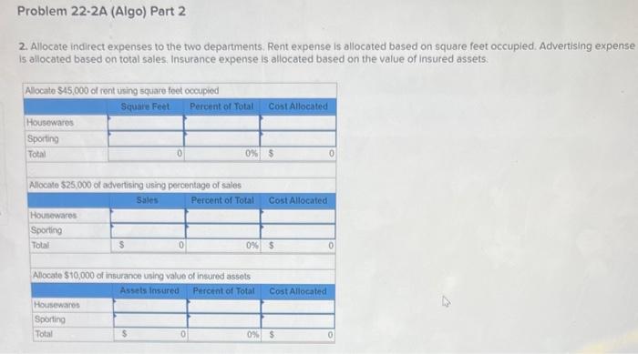 Solved Required information Problem 22-2A (Algo) Allocation | Chegg.com