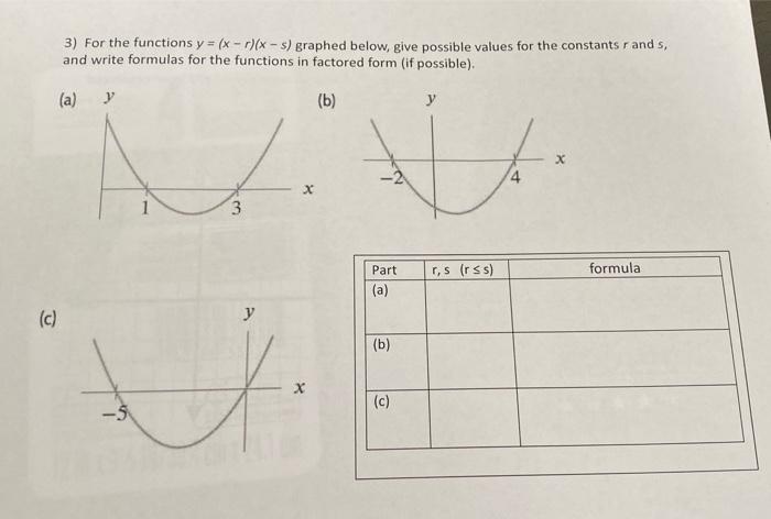 Solved 3) For the functions y = (x - )(x - 5) graphed below, | Chegg.com