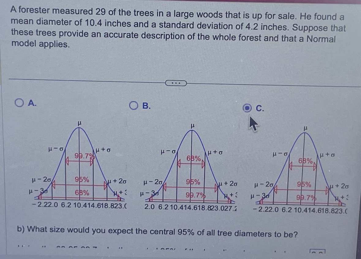 Solved A forester measured 29 ﻿of the trees in a large woods | Chegg.com