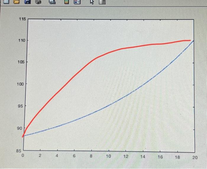 Solved MATLAB HELPthis is the codethis is the graph | Chegg.com