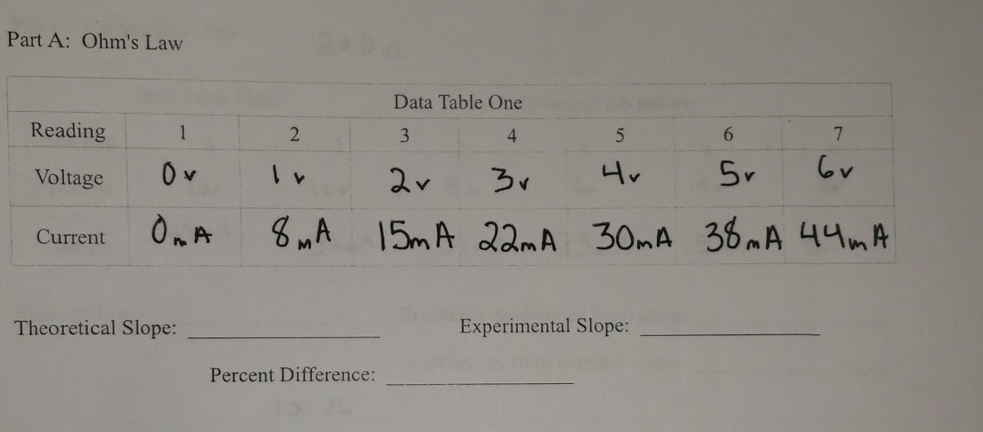Solved Part A: Ohm's Law Reading 1 Voltage 0 v Om A Current | Chegg.com
