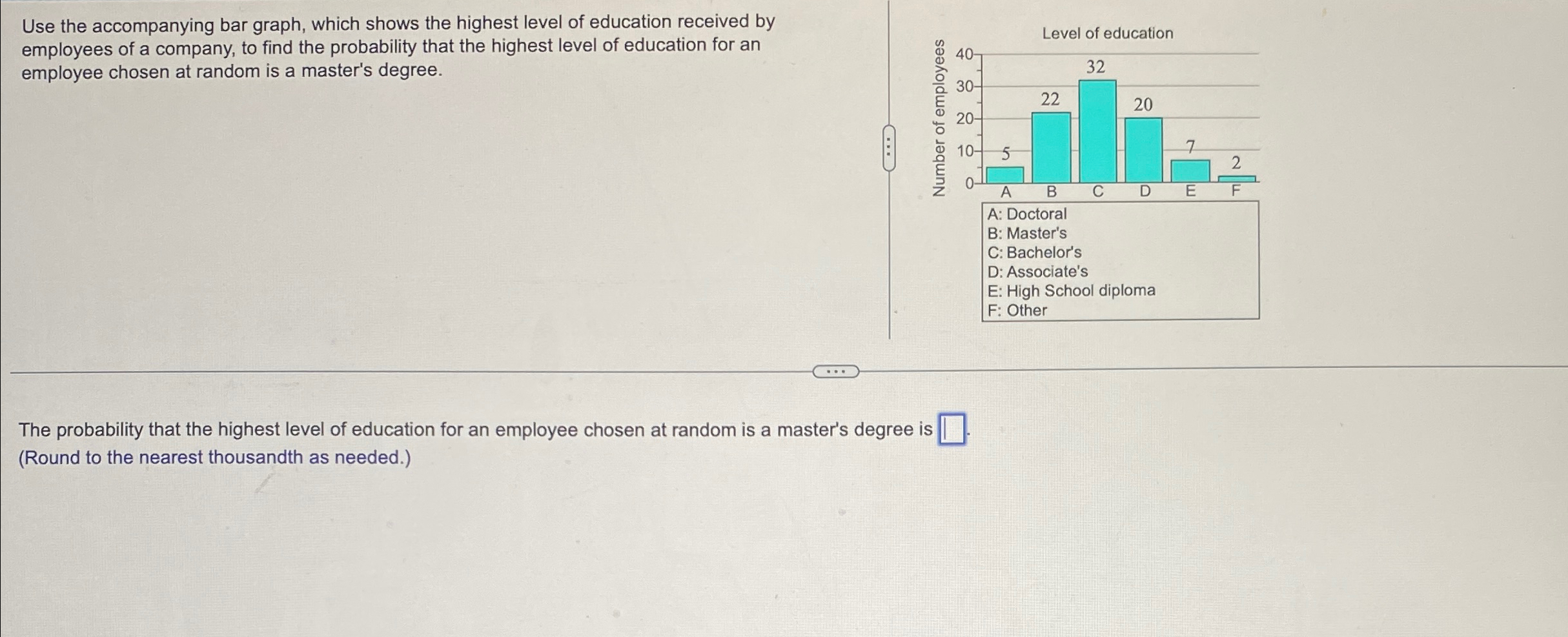 Solved Use the accompanying bar graph, which shows the | Chegg.com